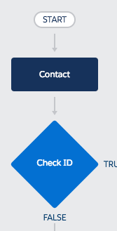 Process Builder with Cross Object Reference | sf9to5
