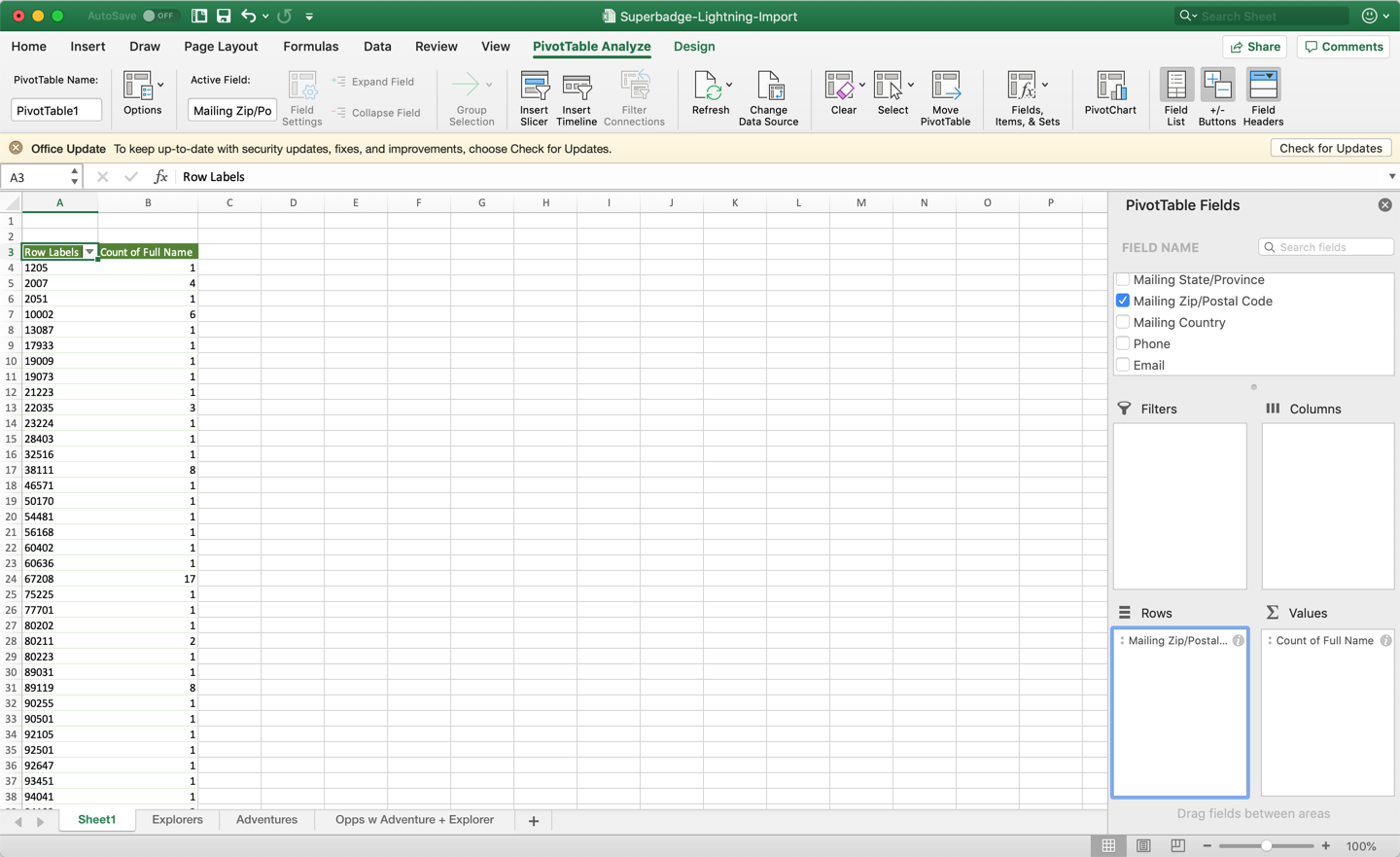 The Ultimate Profile Auditing Guide: Excel Pivot Tables | sf9to5