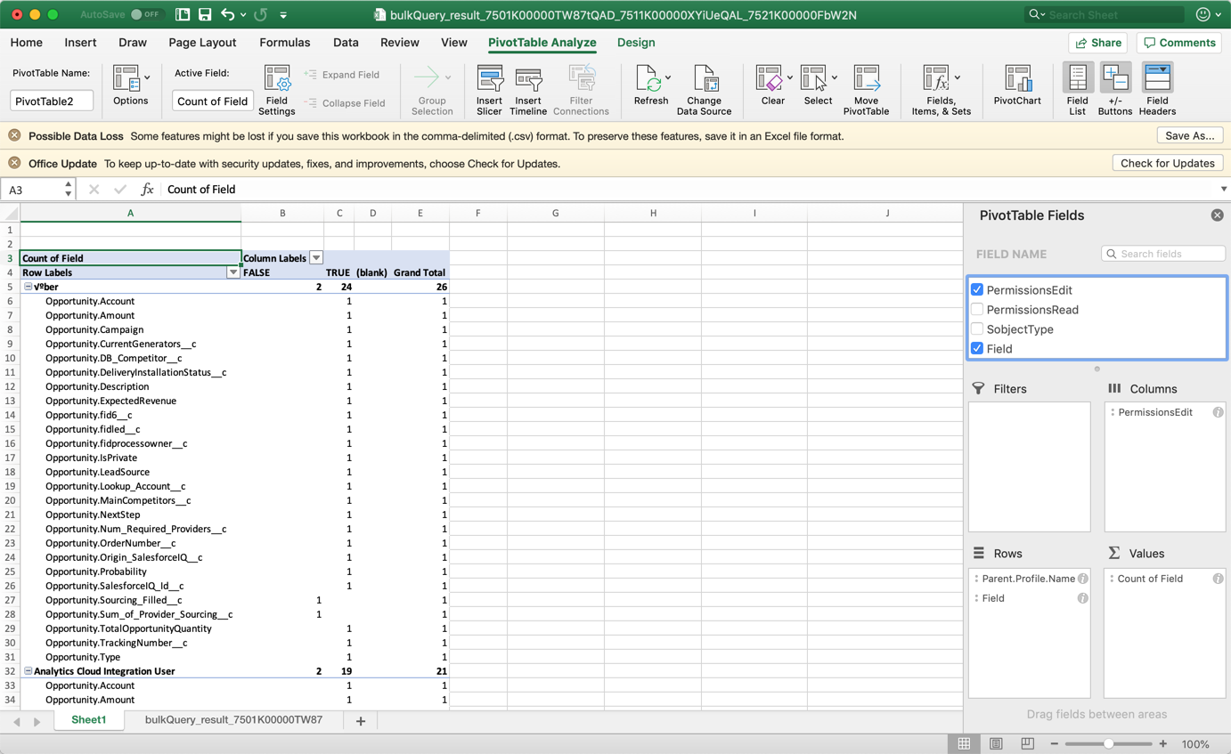 The Ultimate Profile Auditing Guide: Putting it all together | sf9to5