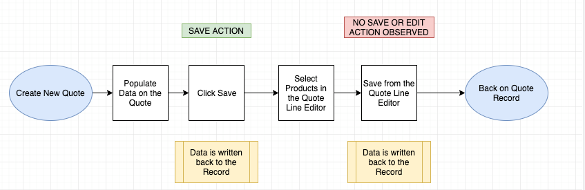 When to use Recursion Checkbox in Process Builder | sf9to5